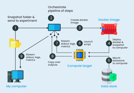 Hire Java developers | Cloudesign